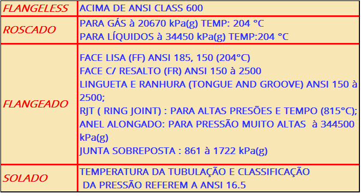 Fatores e Tabelas Importantes Para Especificação de Válvulas de ...