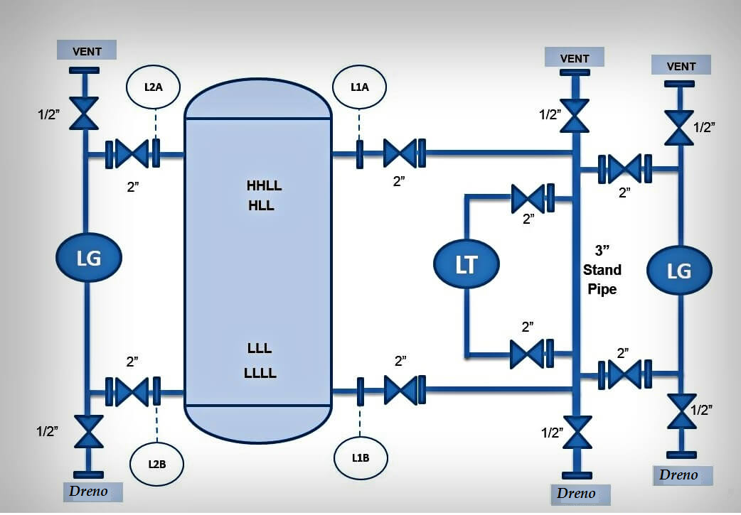 Delineamento e Projeto de Sensores e Transmissor de nível – Dicas de ...