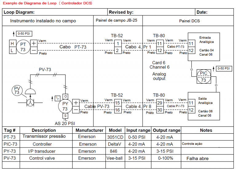 Diagrama de loop de instrumento – Dicas de Instrumentação