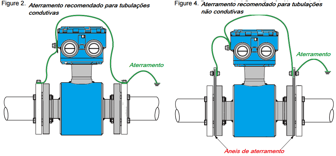 Transmissor Vazão Magnético Importância do Aterramento – Dicas de ...